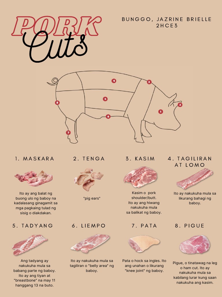 BUNGGO - Pork Cuts | PDF