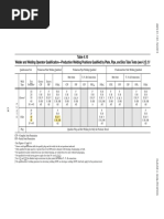 Welder ID Card Formats and Samples | PDF | Computers | Technology ...