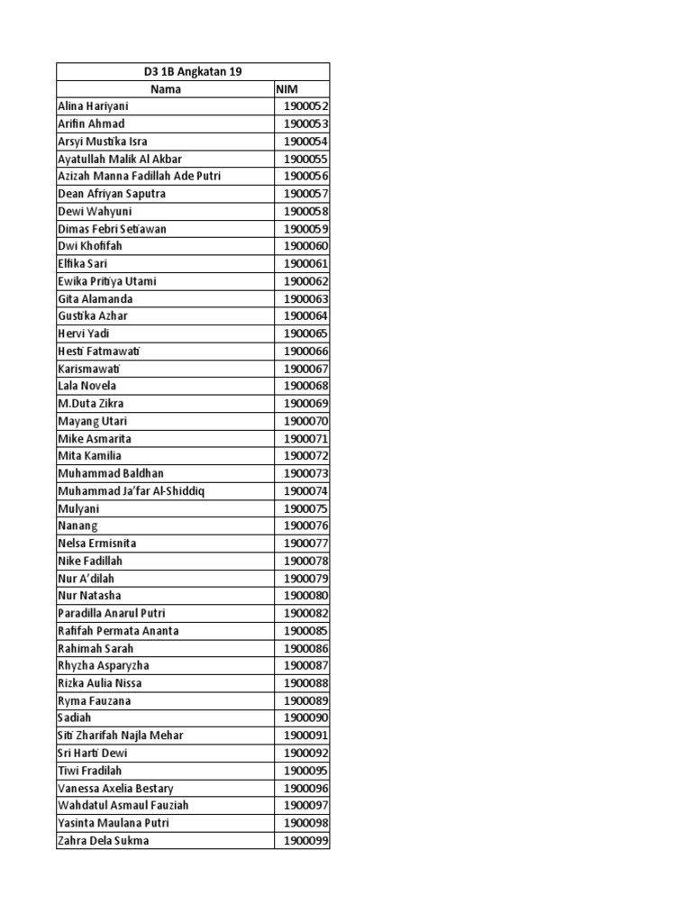 D3 1B Angkatan 19 Nama NIM | PDF