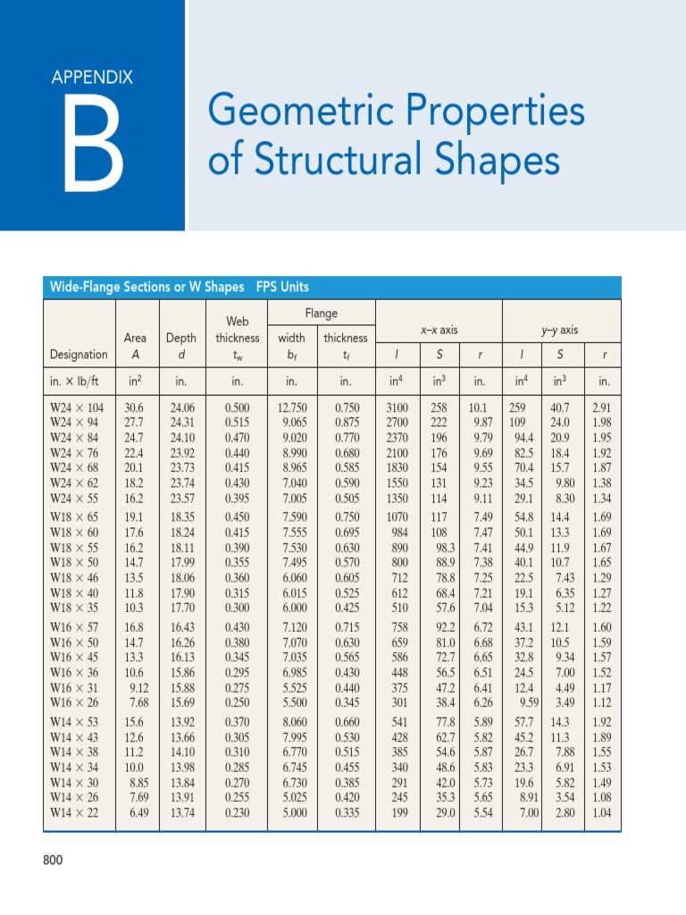 Geometric Properties of Structural Shapes | PDF | Notation | Teaching ...