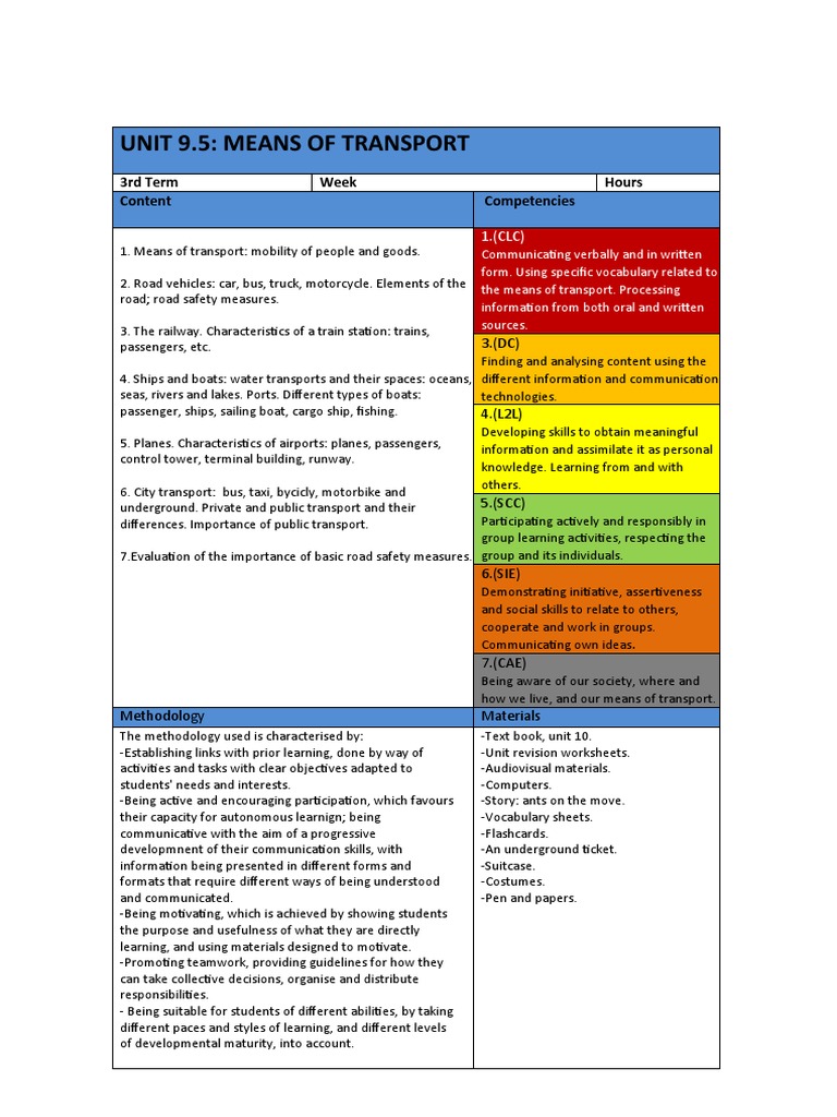 Didactic Unit Canvas | PDF | Mode Of Transport | Transport