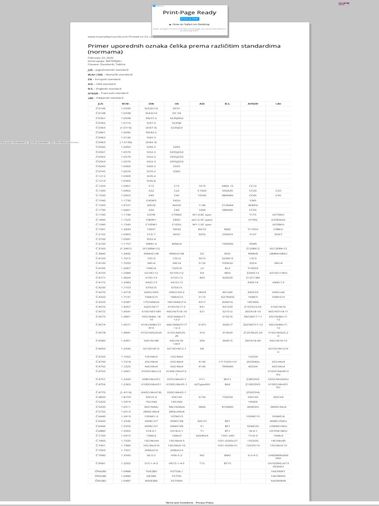 Primer Uporednih Oznaka Čelika Prema Različitim Standardima (Normama) - Online Mašinski ...