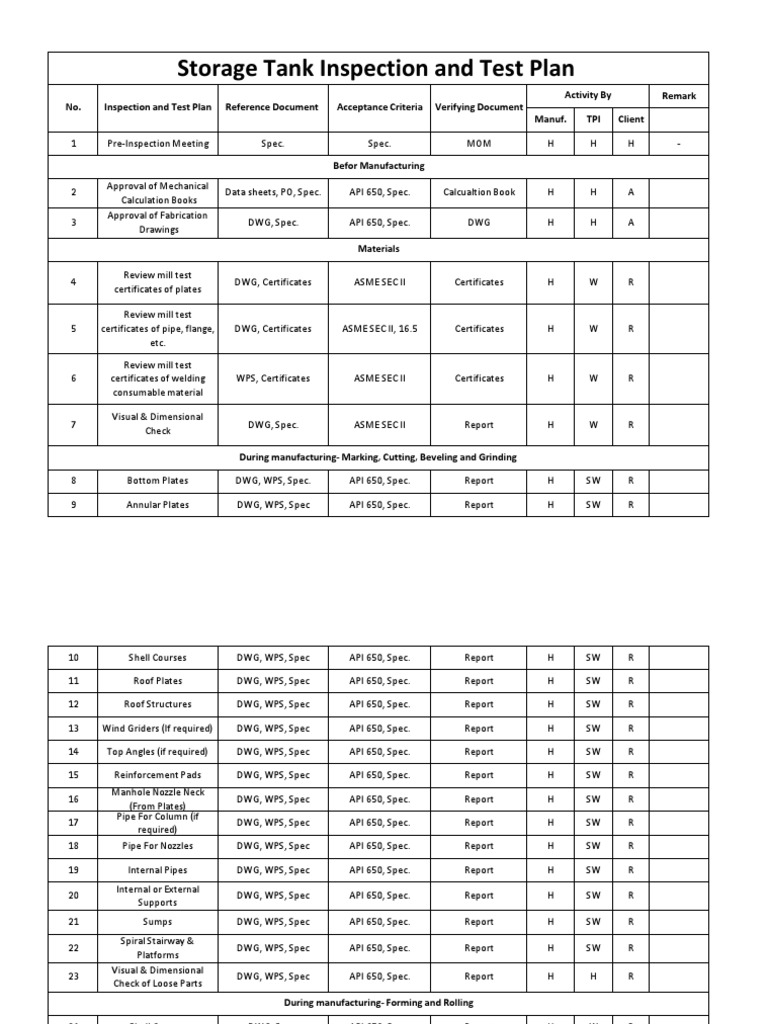 Storage Tank Inspection Plan Guide | PDF | Nondestructive Testing ...