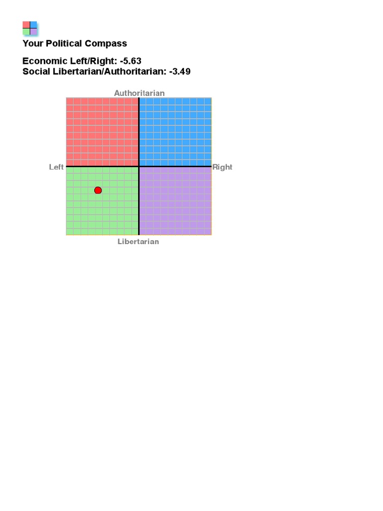 A Brief Political Compass Assessment Revealing Moderate Left-Leaning ...