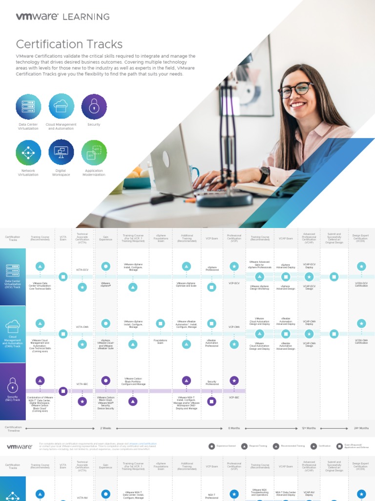 Vmware Certification Tracks Diagram | PDF | V Mware | Cloud Computing