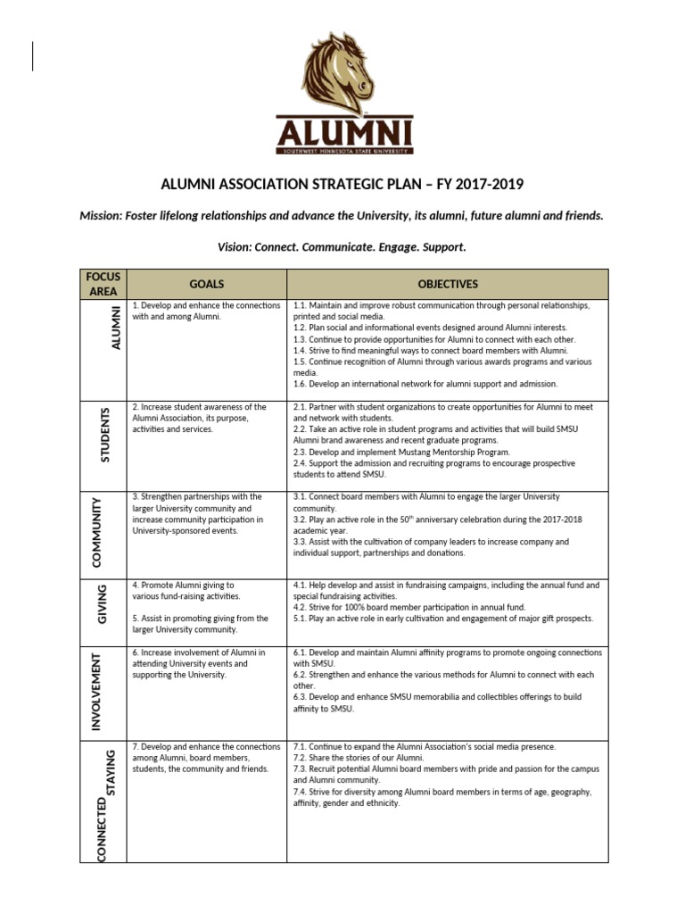 Alumni Association Strategic Plan 2017-2019 | PDF | Fundraising ...