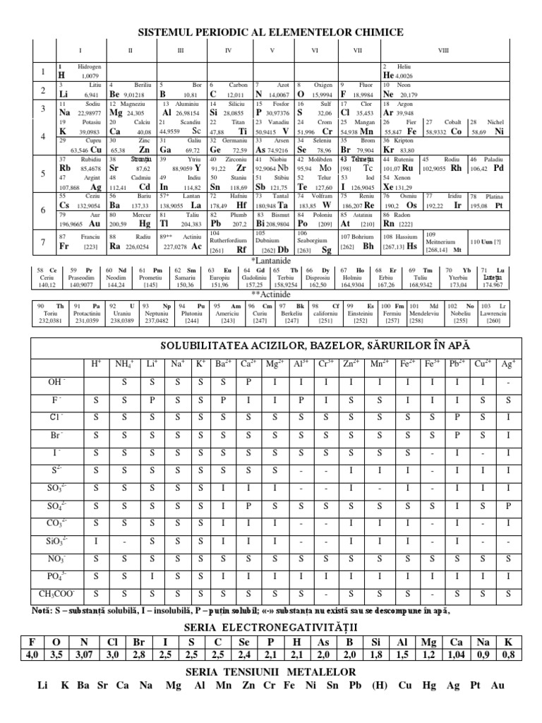 Sistemul Periodic Al Elementelor Chimice | PDF | Nutriments essentiels ...