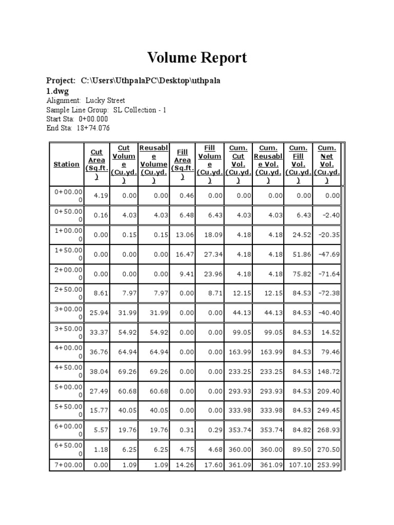 Volume Report: Project: C:/Users/Uthpalapc/Desktop/Uthpala 1.Dwg | PDF ...