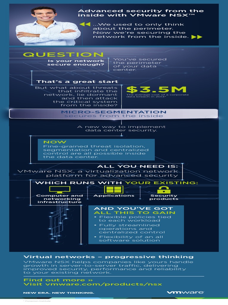 Micro-Segmentation For Dummies (VMware) - Infographic PDF | PDF