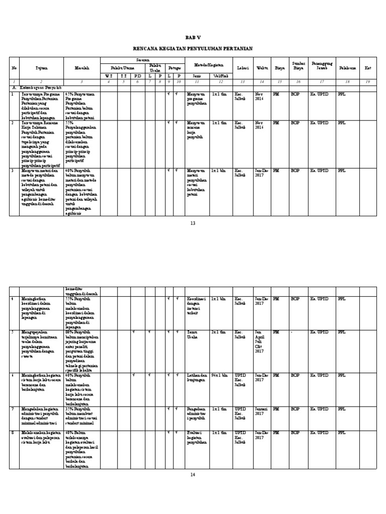 MATRIK PROGRAMA 13 22 - Rencana Kegiatan Penyuluh | PDF