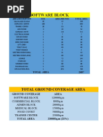 Hotel Area Statement | PDF