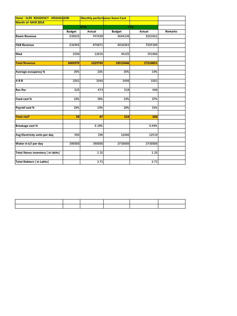 Om - Monthly Report | PDF | Expense | Financial Accounting