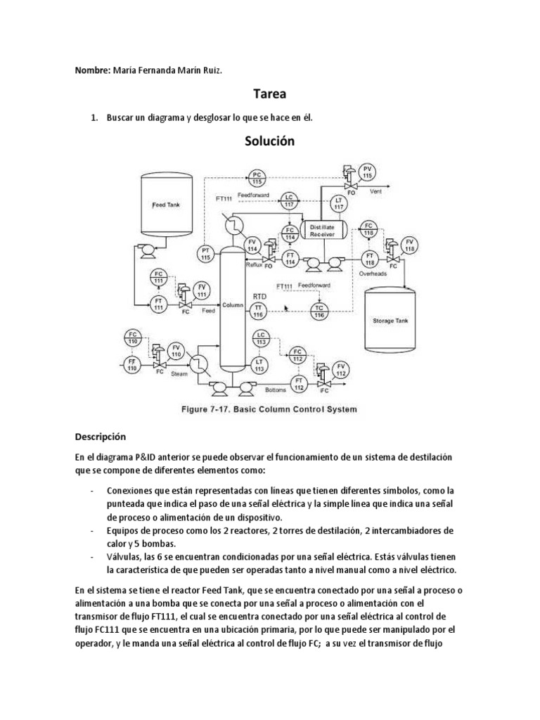 Descripción Diagrama PID | PDF | Destilación | Transmisor