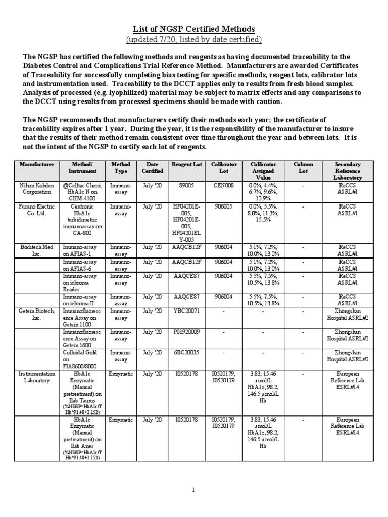 NGSP Certified HbA1c Methods List | PDF | Glycated Hemoglobin ...