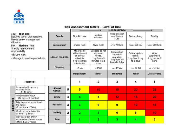 Risk Assessment Matrix | PDF | Risk Assessment | Risk