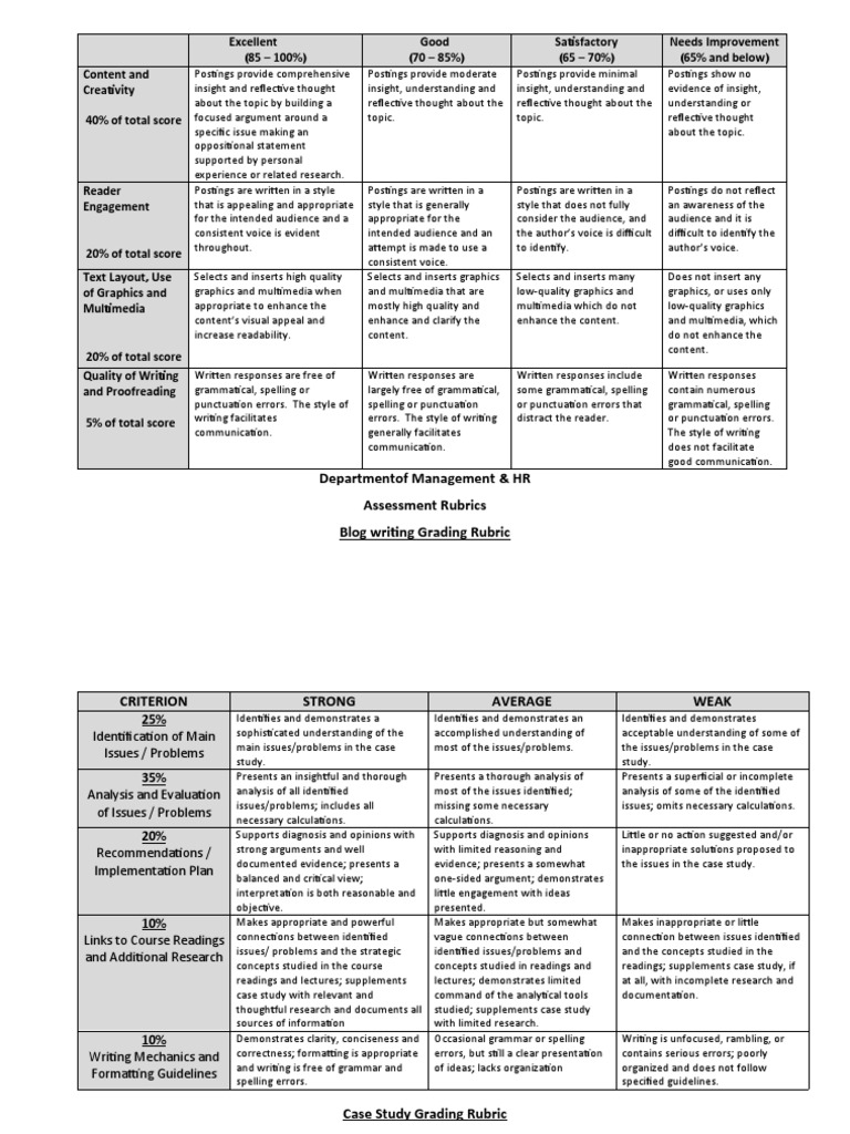 Departmentof Management & HR Assessment Rubrics Blog Writing Grading ...