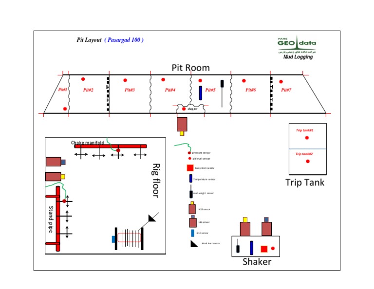 Schematic of Mudlogging Sensors On Rig