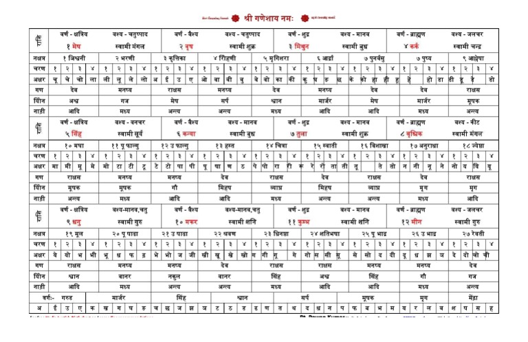 Avakhada-Chakra | PDF