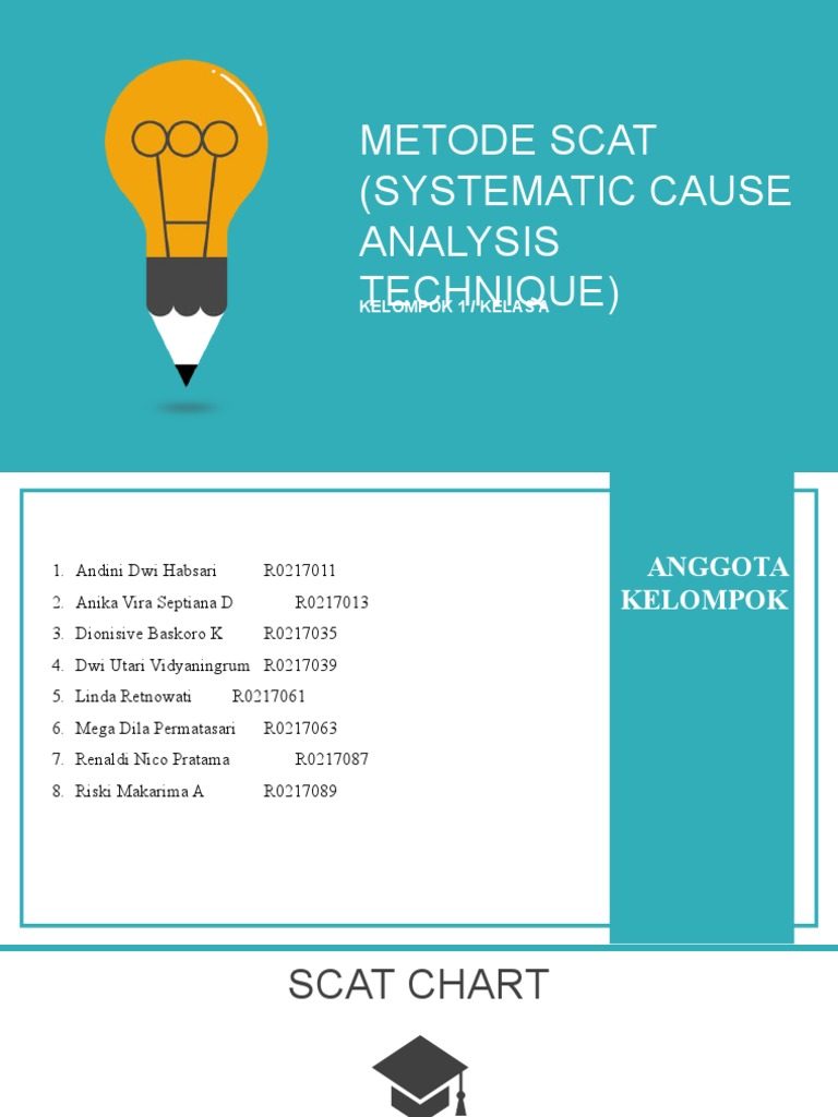 Metode Scat - Kelompok 1 | PDF | Emergency Management | Change Management