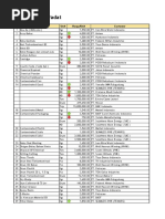 Detergent Cake Formulation | PDF | Sodium Carbonate | Value Added Tax