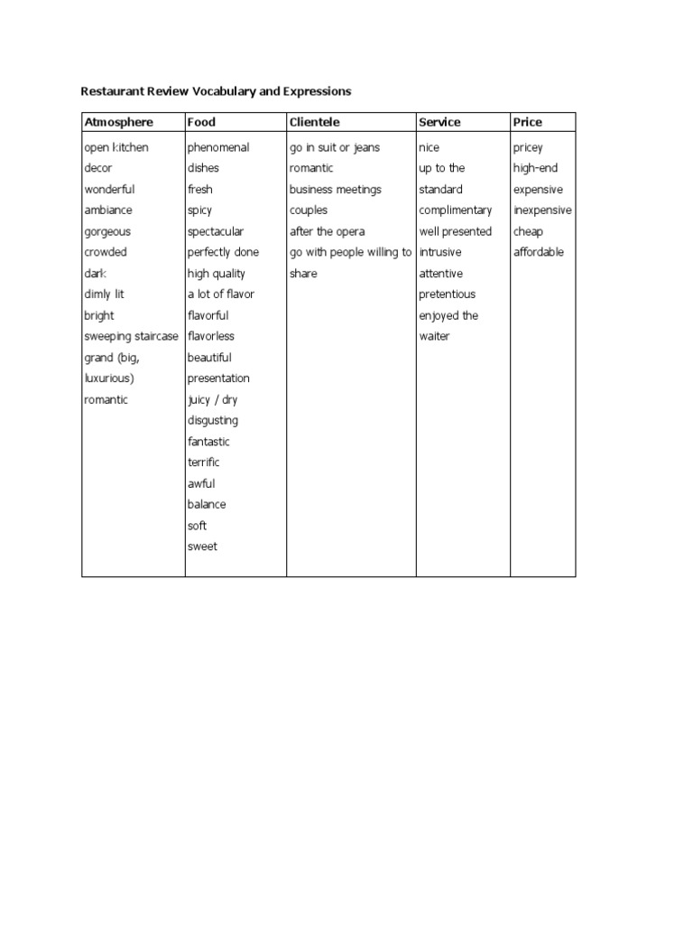 Restaurant Review Vocabulary and Expressions | PDF