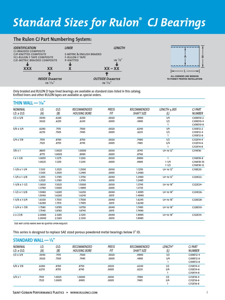 Standard Sizes For Rulon CJ Bearings | PDF | Building Materials ...