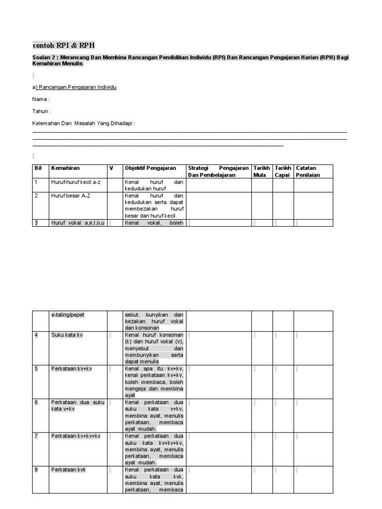 Contoh RPI | PDF