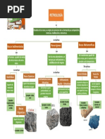 Mapa Conceptual de Las Rocas | PDF | Roca (geología) | Roca ígnea