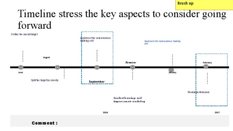 Timeline Stress The Key Aspects To Consider Going Forward: September | PDF