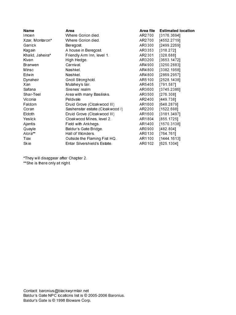 BG1 NPC Locations | PDF | Computers