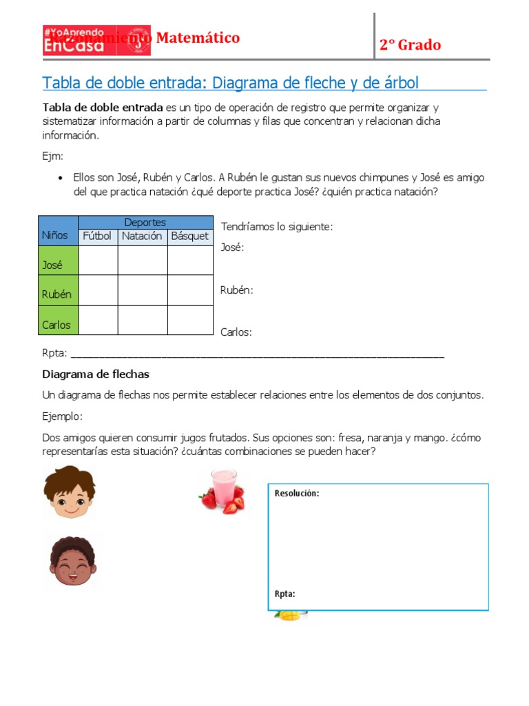 Tabla de Doble Entrada | PDF | Enseñanza de matemática | Science