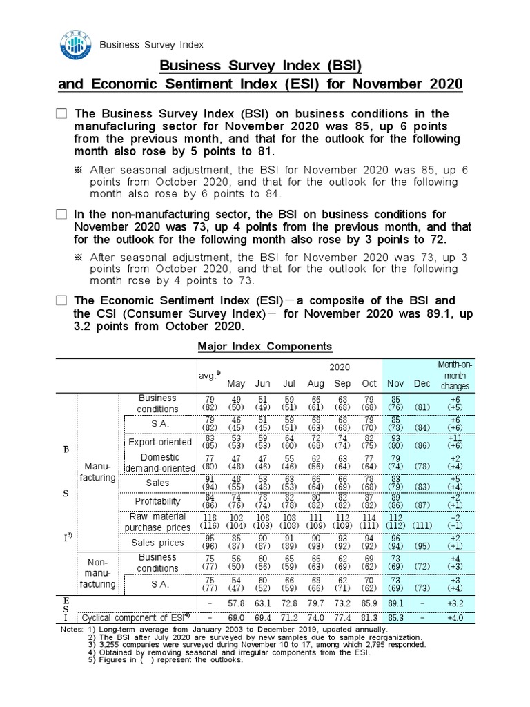 Business Survey Index (BSI) and Economic Sentiment Index (ESI) For ...