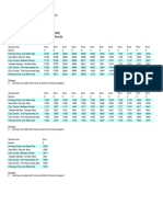 Whyalla to Adelaide Bus Timetable | PDF | Baggage | Public Transport