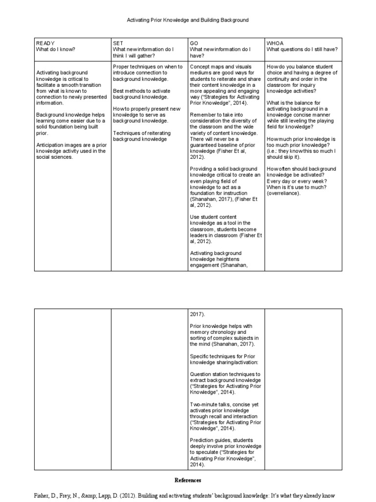 rdg323 Graphic Organizer 10 24 20 | PDF | Knowledge | Teaching