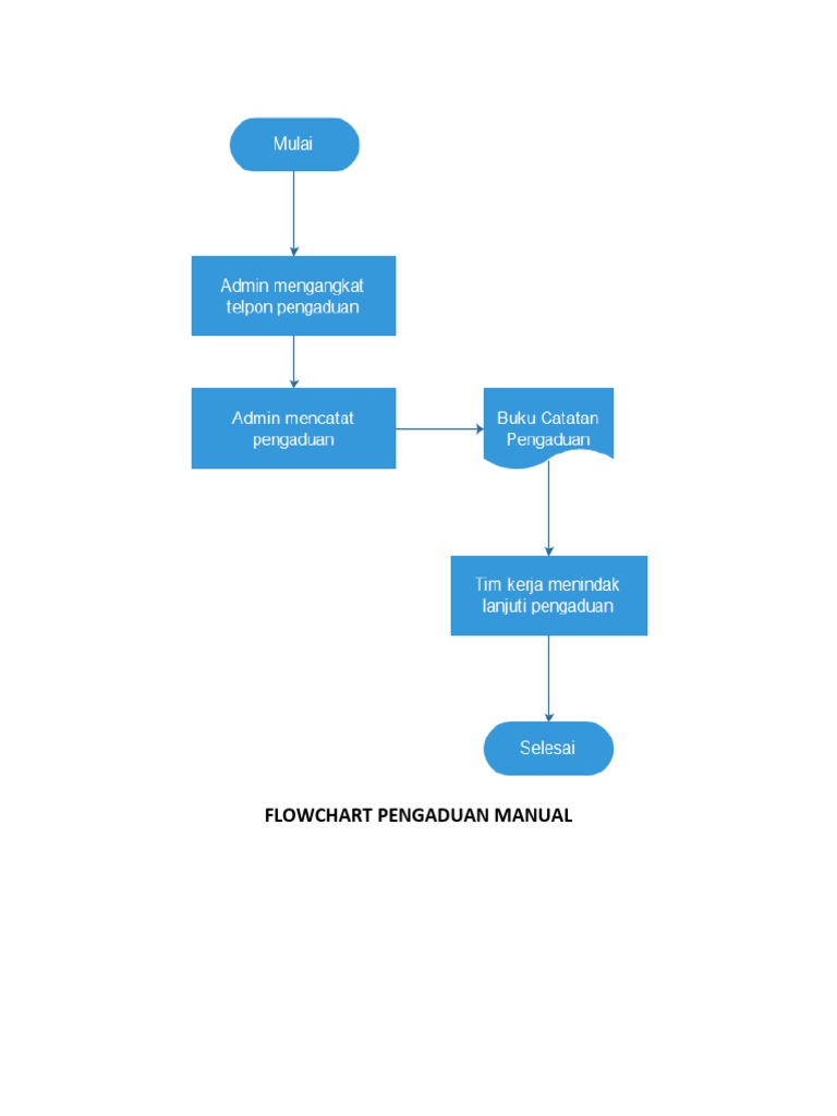 Flowchart Pengaduan Manual | PDF