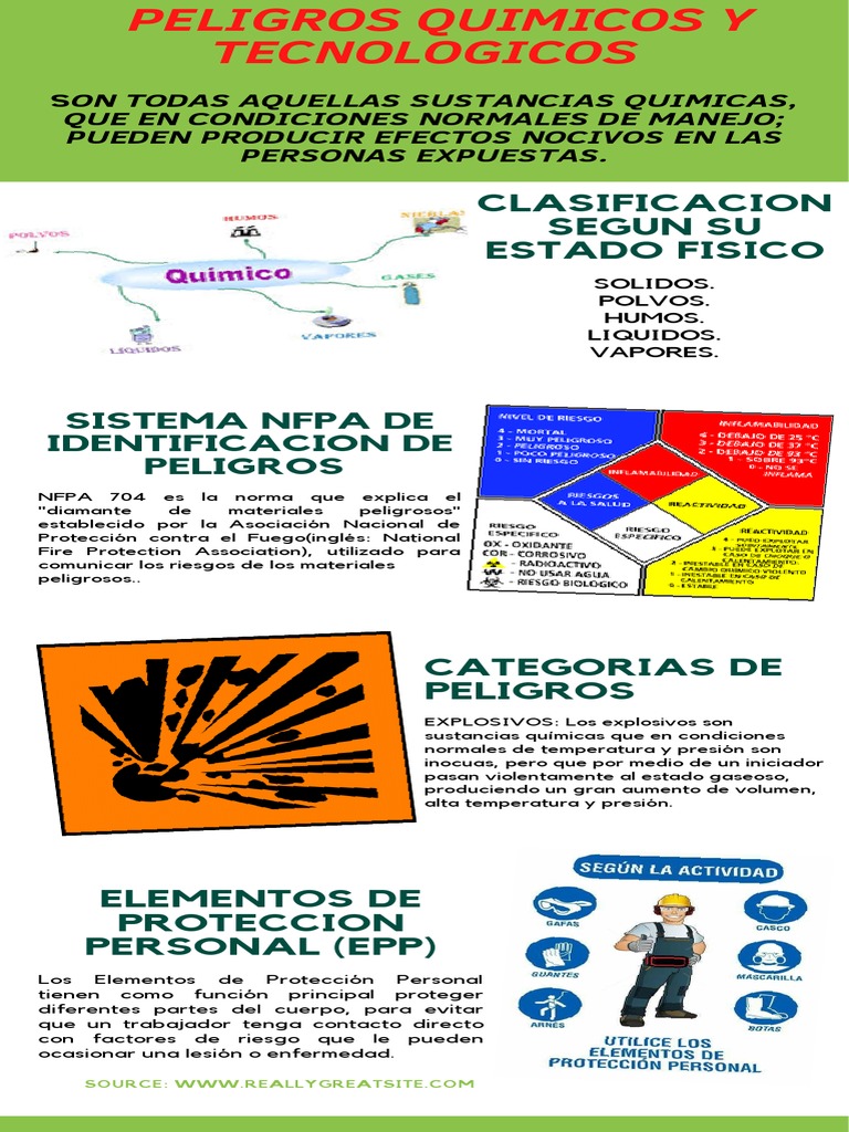 Infografia Peligros Quimicos y Tecnologicos | PDF