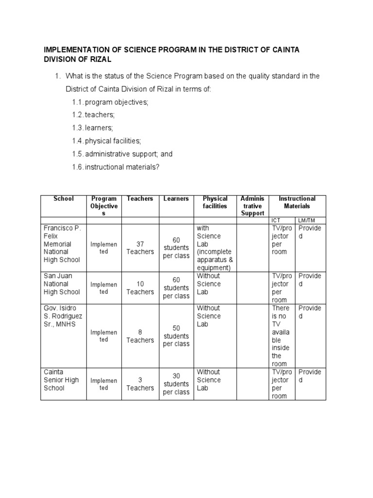Implementation of Science Program in The District of Cainta Division of Rizal | PDF | Behavior ...