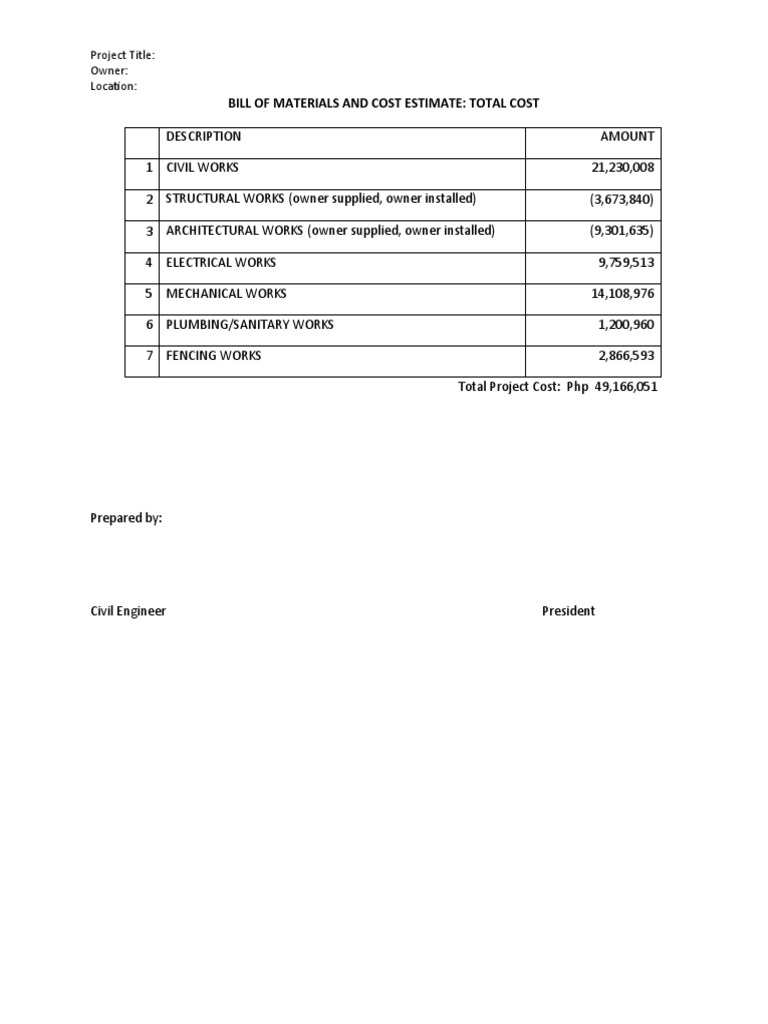 Sample BILL OF MATERIALS Total | PDF
