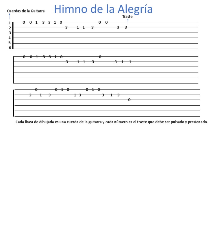 Acordes De Guitarra Alegría "La Alegría De Vivir" (Ray Heredia)