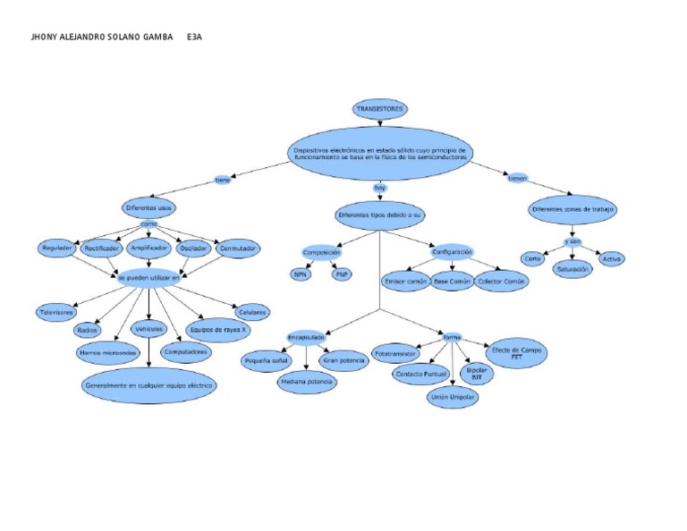 Transistores, Mapa Conceptual | PDF
