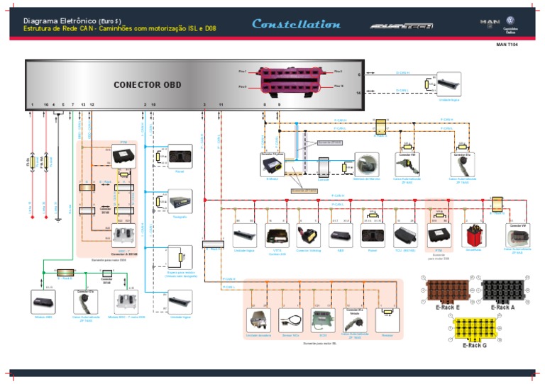 Diagrama de rede CAN para caminhões MAN T104 equipados com motores ISL ...