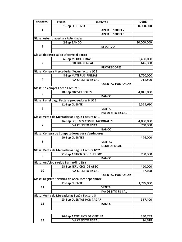 Semana 2 Tania Asis Cartagena Analisis COntable - Docxexcel | PDF | Bancos | Servicios (economía)