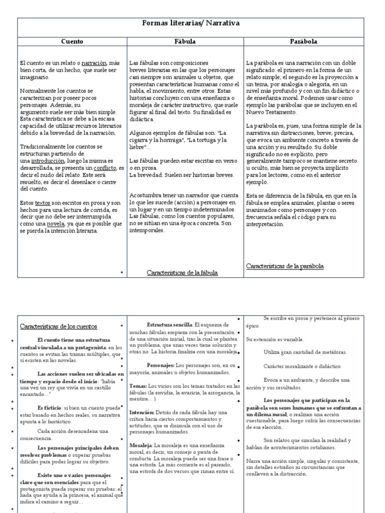 Formas Literarias - Narrativa I | PDF | Parábola | Fábula
