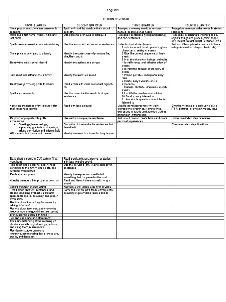 Melcs Elementary 2020-2021 | Download Free PDF | Word | English Language
