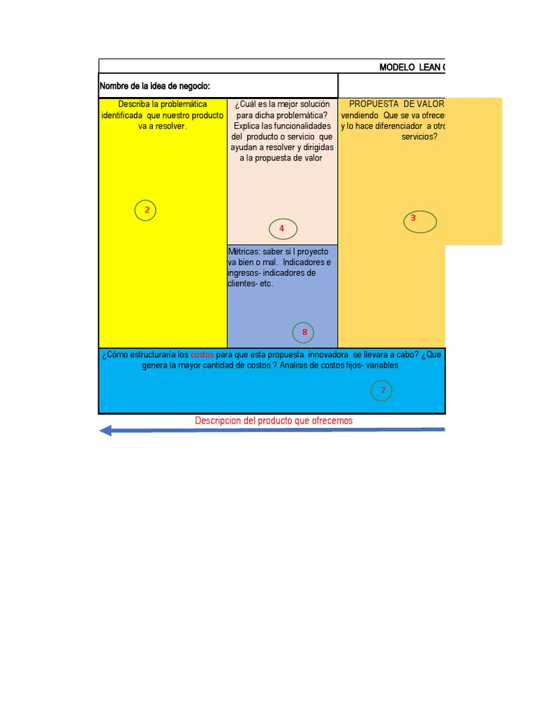 Matriz Lean Canvas y Lienzo Canvas | PDF | Cliente | Producto (Negocio)
