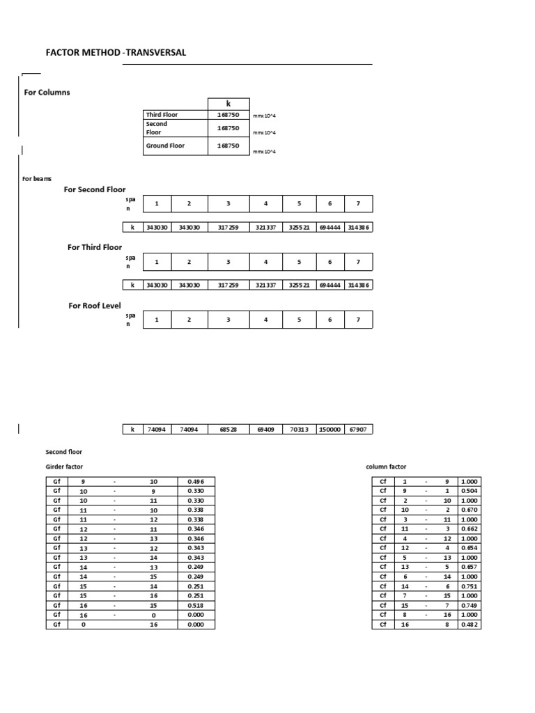 Factor Method - 2 | PDF | Architectural Design | Architecture