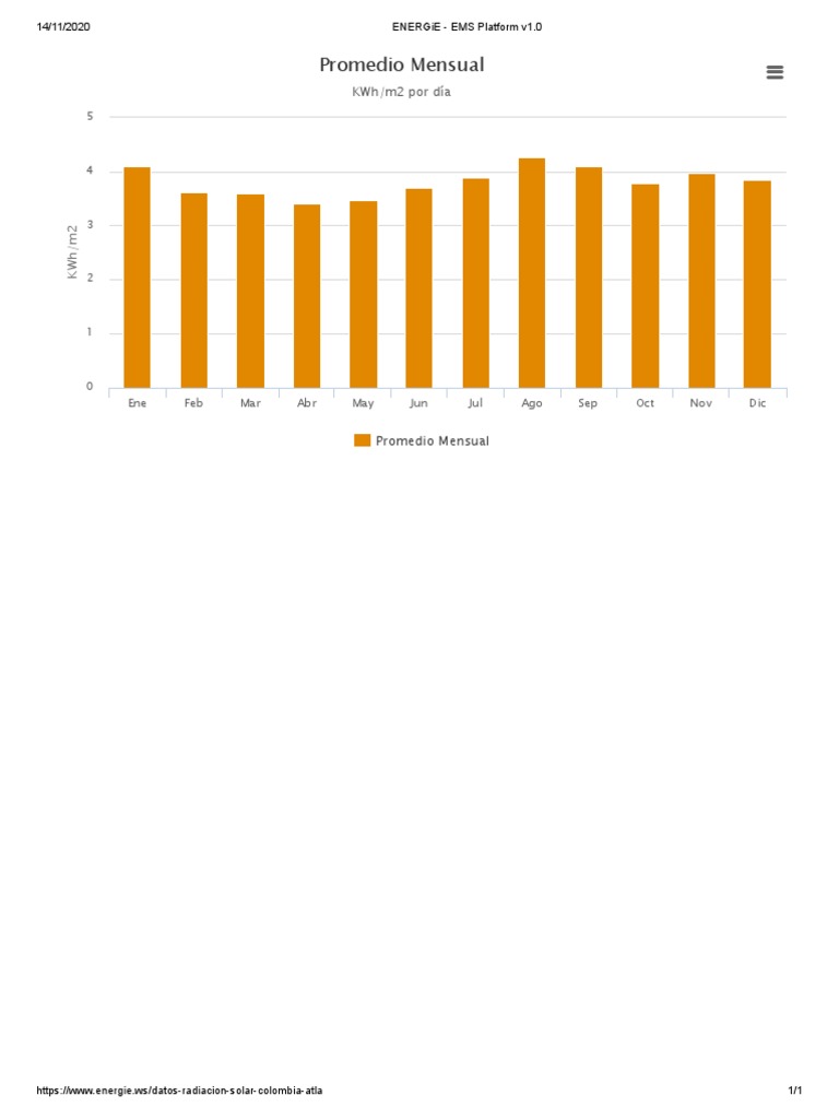 Datos y Mapa de Radiación Solar Gratis de Colombia PDF | PDF