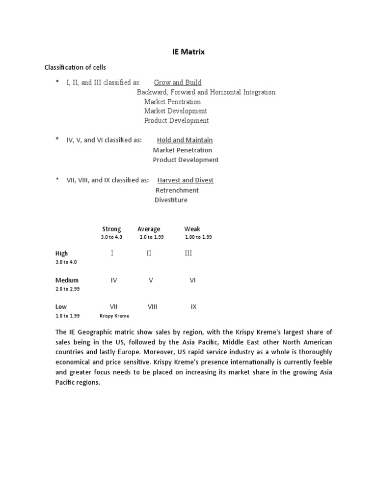 IE Matrix: Strong Average Weak | PDF | Finance & Money Management
