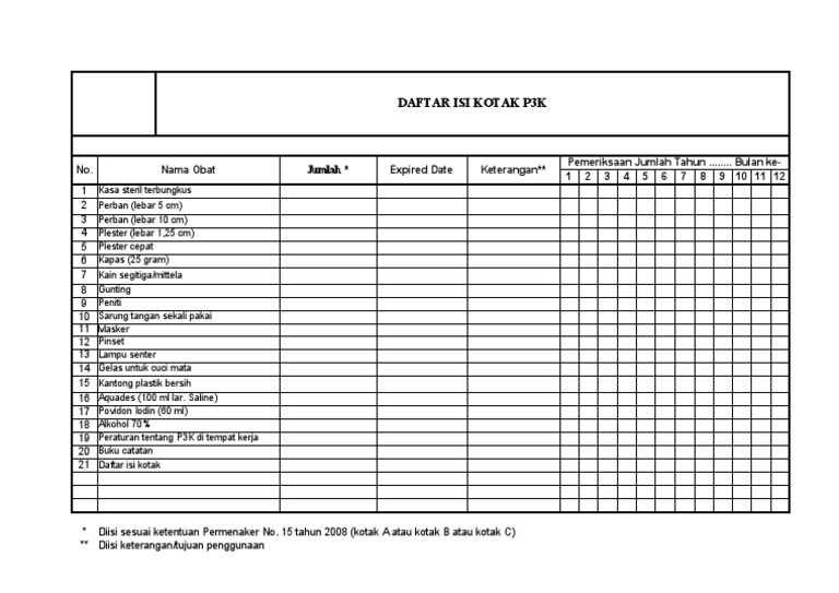 Daftar Isi Kotak P3K | PDF