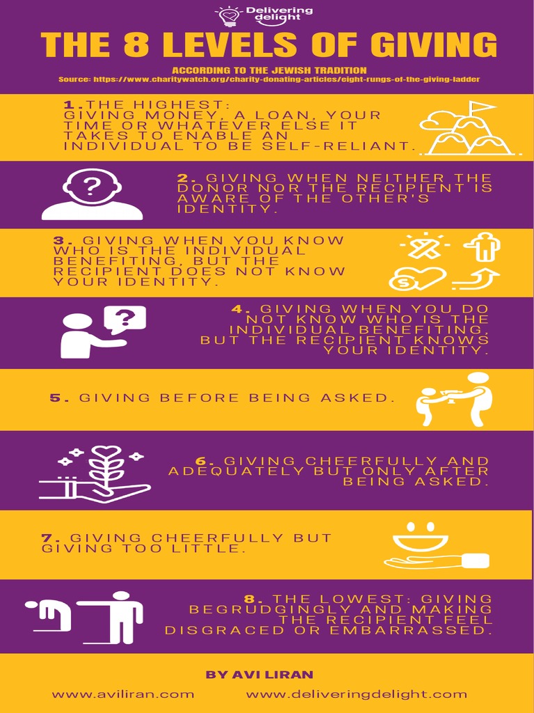 The 8 Levels of Giving | PDF